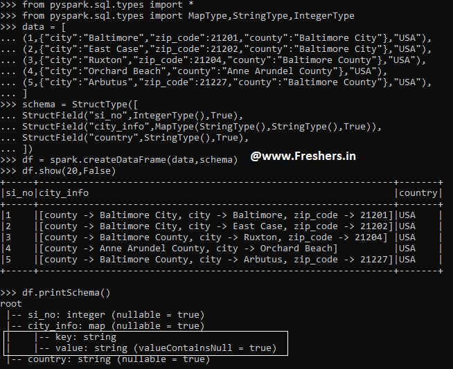 How To Transform A JSON Column To Multiple Columns Based On Key In 